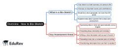 Mind Map: Overview - How to Bio-Sketch - Class 8 PDF Download