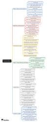 Transportation and Communication Mind Map - UPSC PDF Download