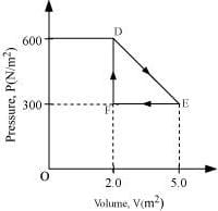 NCERT Solutions for Class 11 Thermodynamics, Physics PDF Download