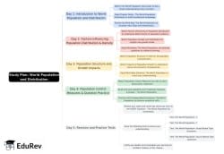 5-Days Study Plan: The World Population Distribution, Density and ...