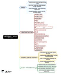 NCERT Science Mind Map - Class 7 PDF Download
