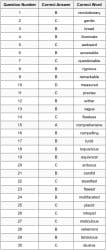 Middle Verbal 21 Important Questions - ISEE Middle Verbal Reasoning PDF