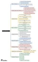 Mind Map: Using Windows 11 - Class 5 PDF Download