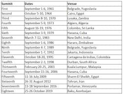 Emergence of Two power blocs - UPSC PDF Download
