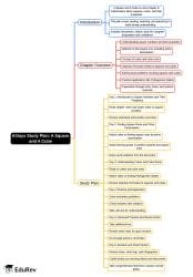 A Square and A Cube Mind Map - Class 8 PDF Download