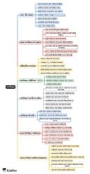Mind Map: Citizenship - UPSC PDF Download