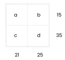 Word Problems Finding Common Ground - (Ganita Prakash) Class 7 - New NCERT