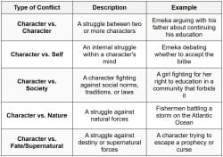Plot Structure - JAMB PDF Download