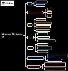 Mind Map: Sky Above Us - EVS for Class 1 PDF Download