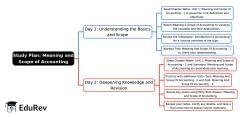 2-Days Study Plan: Unit 1: Meaning and Scope of Accounting - Accounting ...