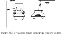 Automated Traffic Measurement (Part - 5) - Civil Engineering (CE) PDF ...