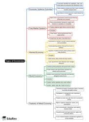 Mind Map: Summary notes of Economics for UPSC GS PDF Download