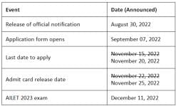 AILET Application Form 2026 (Closed) - Steps to Apply Online Registration, Eligibility, Fees ...