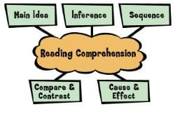6 Golden Rules for reading Comprehension - CAT PDF Download