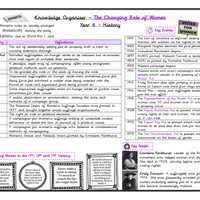 PPT The Changing Role of Women - 2 - History for Year 6 PDF Download