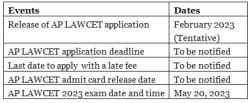 AP LAWCET Application Form - CLAT PDF Download