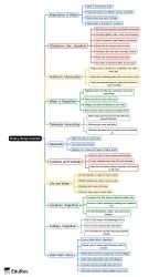 Mind Map: Every Drop Counts - Class 5 PDF Download