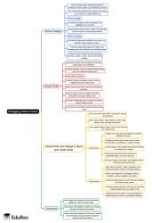 Changing Urban Forms Mind Map - UGC NET Crash Course Geography PDF Download