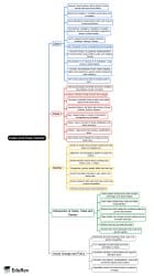 Caste and Class Gender Mind Map - UGC NET Crash Course Sociology PDF ...
