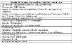 UPSC Botany Optional Booklist PDF Download