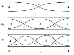 Chapter - 9 Waves - JEE PDF Download