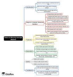 Ratio-to-moving average method, Business and Statistics Mind Map - Commerce