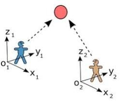 Inertial and Non-Inertial Frame of Reference - JEE PDF Download