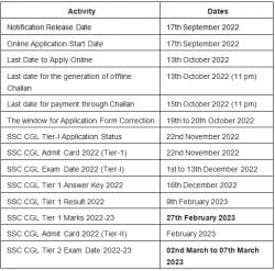 SSC CGL Answer Key 2022 Tier 1 PDF Download