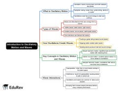 Mind Map: Introduction to Oscillatory Motion and Waves - Physics PDF ...