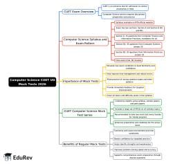 Mind Map: Computer Science CUET UG Mock Tests 2026 PDF Download
