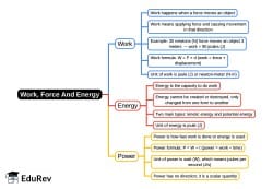 Mind Map: Work, Force And Energy - Class 4 PDF Download