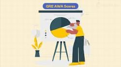 How grading is done for AWA? - Analytical Writing Assessment (AWA) for ...