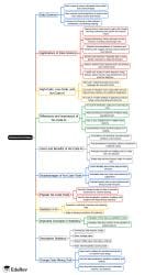 Statistical Data Mind Map - CBSE/Schools PDF Download