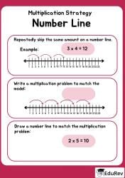 Printable Worksheet: Multiplication on Number Line - Mathematics for ...