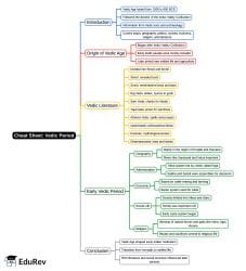 Vedic Period Mind Map - SSC CGL PDF Download