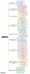 Mind Map: Inclusive Education - Crash Course for UGC NET Education PDF ...