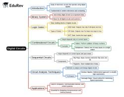 Mindmap: - Electronics and Communication Engineering (ECE) PDF Download