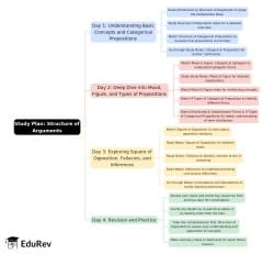 4-Days Study Plan Structure of Arguments - Logical Reasoning for UGC NET