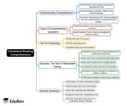 Reading Comprehension Mind Map - Bank Exams PDF Download