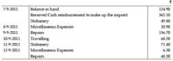 ICAI Notes 2.5, Cash Books- 2 - CA Foundation PDF Download