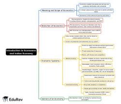 Introduction to Economics and Indian Economy-1 Mind Map - UPSC PDF Download