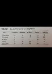 Table Interpretation - DI PDF Download