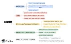 Mind Map: PDF Download