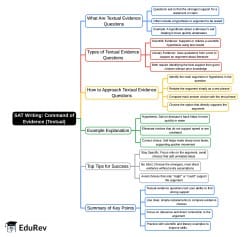 Command of Evidence (Textual) Mind Map - SAT PDF Download