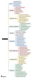 Mind Map: Mind Maps - UPSC PDF Download