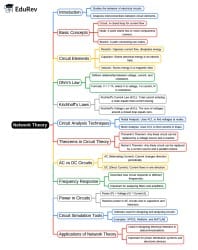 Mind Map: - Electrical Engineering (EE) PDF Download
