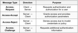 RADIUS - CompTIA Network+ (N10-009) Full Course - Network and Security PDF