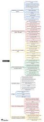 Mind Map: Geography - 1 - UPSC PDF Download