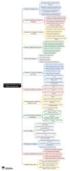 Mind Map: Consumer Protection and Motor Vehicles Act - Law for UGC NET ...