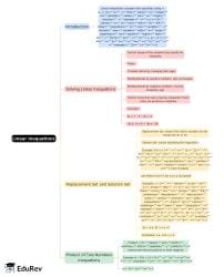Mind Map: Linear Inequations - Class 10 PDF Download